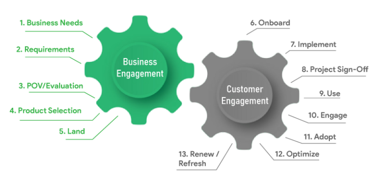 Cisco Customer Success Practice – Alpha Data