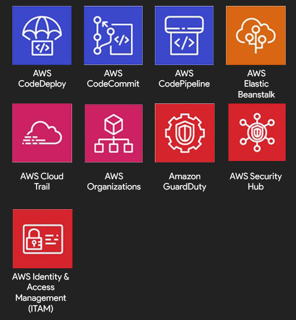 Digital Sovereignty on AWS – Alpha Data